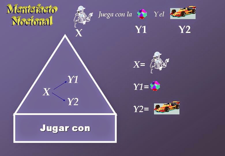 Mentefactos Conceptuales : TIPOS DE MENTEFACTOS