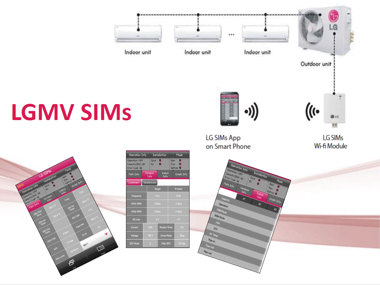 MANUAL DE CAPACITACIÓN DE AIRE ACONDICIONADO INVERTER LG COMO USO DEL ...