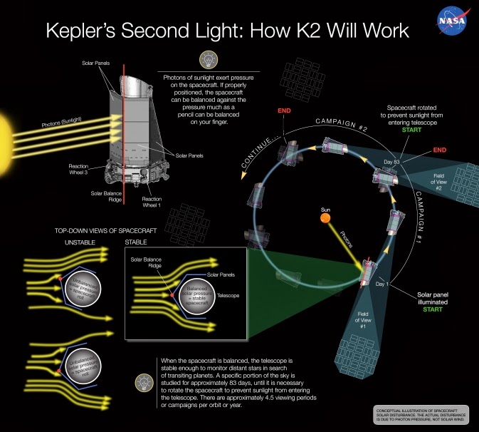 Kepler Space Telescope could start planet hunting again by using the ...