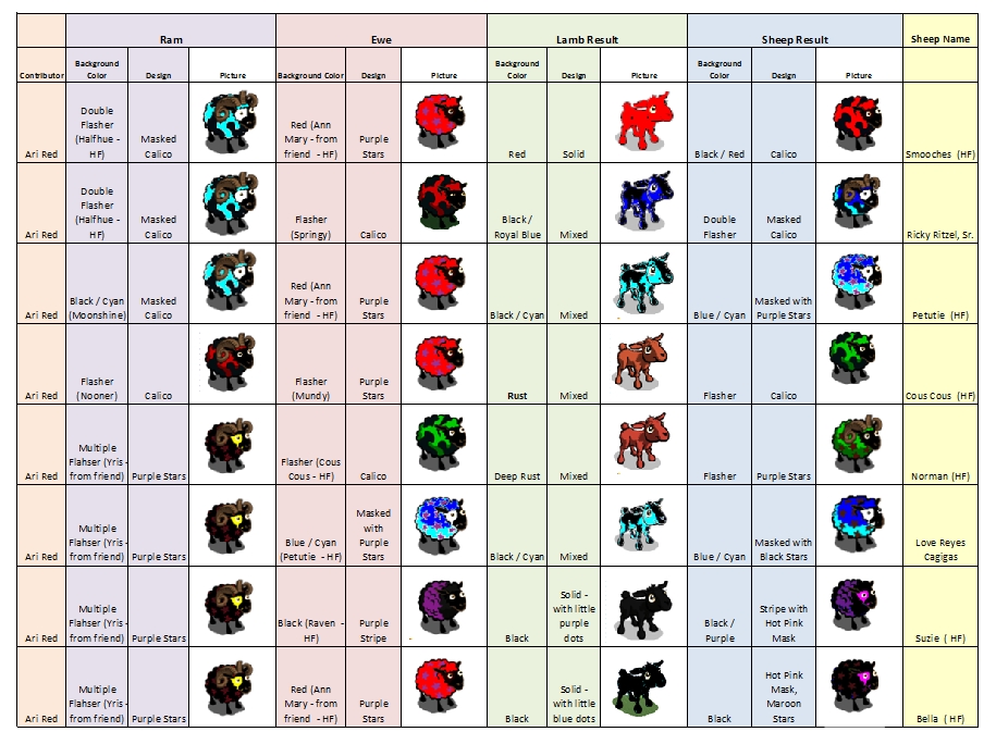 Mastering Farmville: Farmville Sheep Breeding Guide