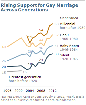 jobsanger: Democratic Platform To Include Equal Marriage Rights Plank