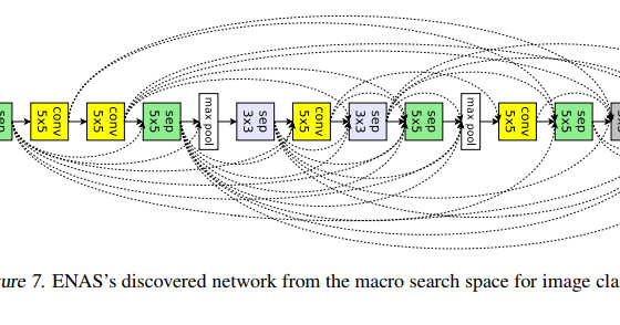 Nuit Blanche Efficient Neural Architecture Search Via Parameter Sharing Implementation