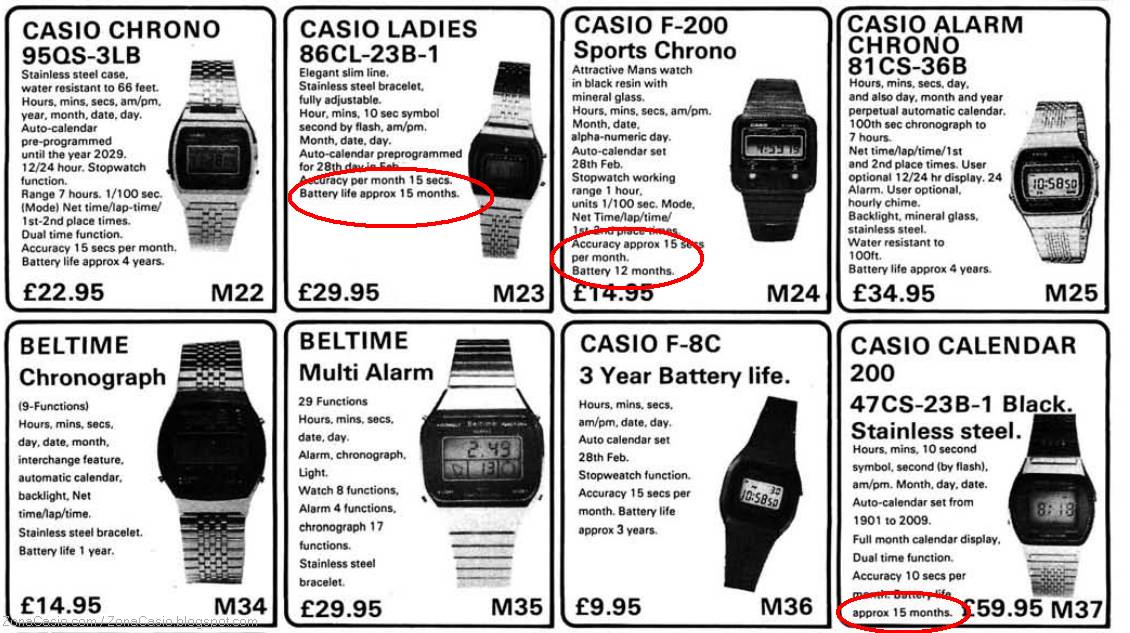 Zona Casio: ¿Por qué muchos relojes de Casio llevan la palabra "Lithium"?