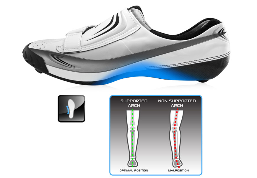 Phil's Epic Ride : The Feet Need to be Happy