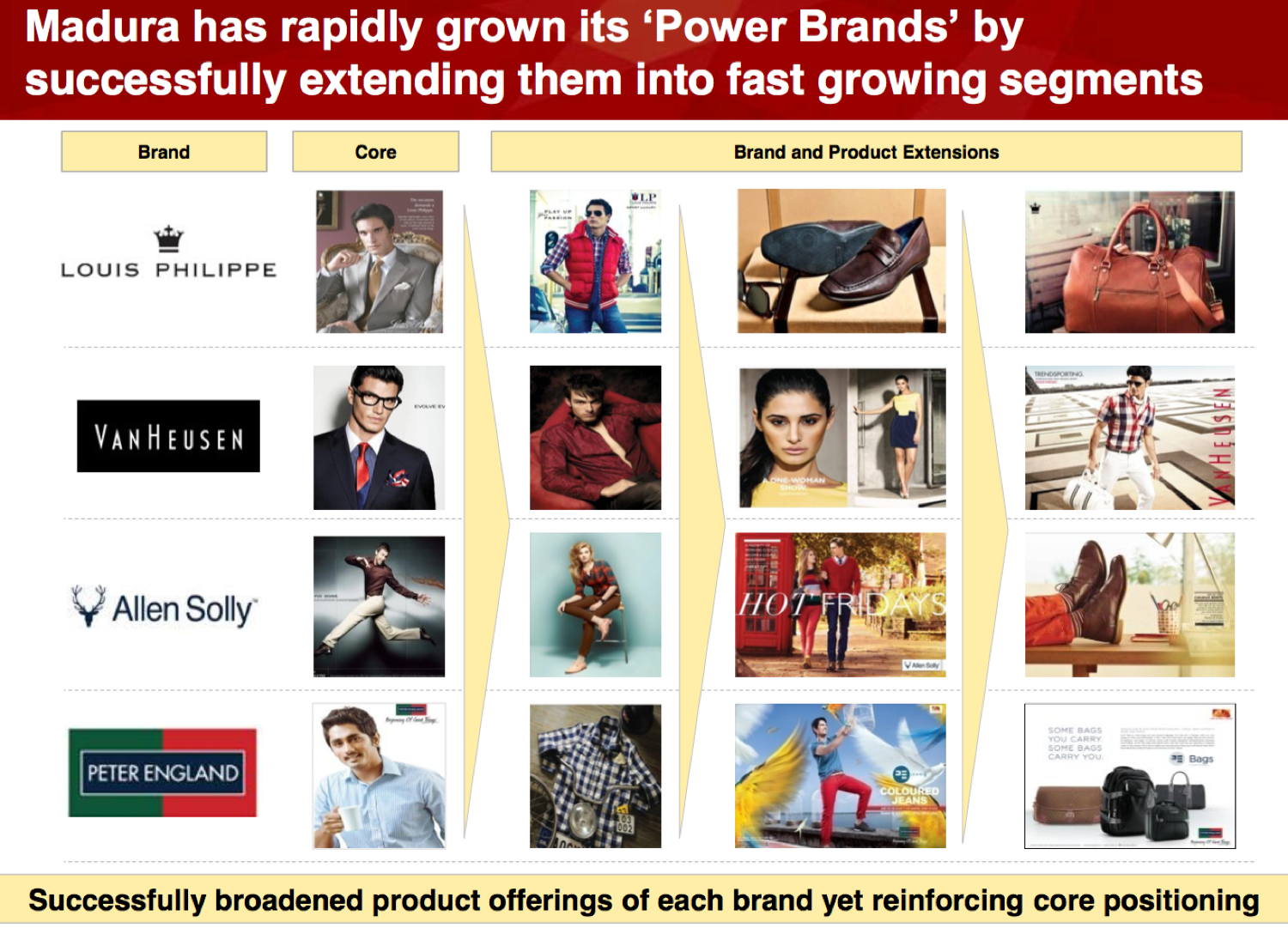 Best Stock Picks from Dolly Khanna: ABFRL - Galaxy of Super Brands