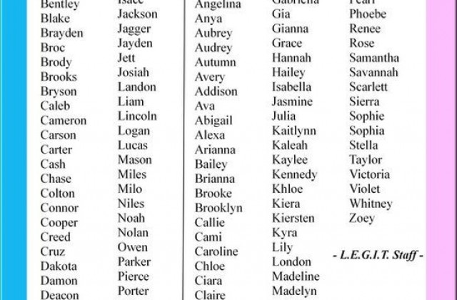 100's Of Unique Futuristic & Totally Space-Age Baby Names