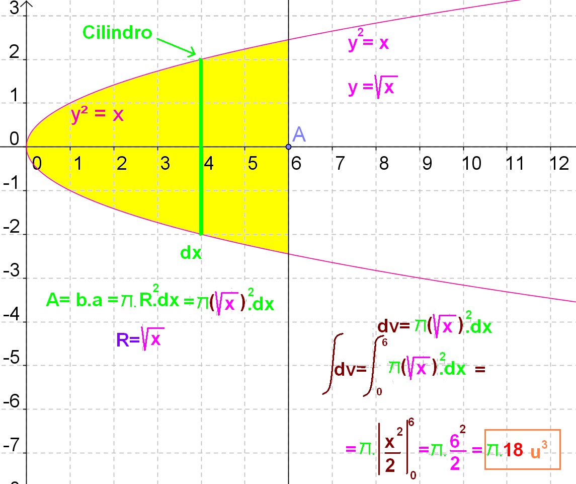 Geometría analítica y álgebra: Áreas, perímetros y volúmenes de figuras ...