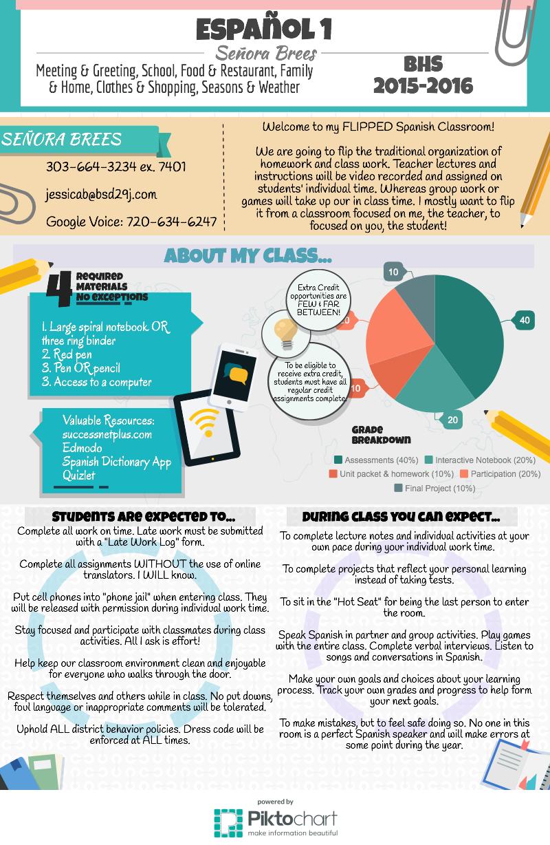 The Little Life: Spanish 1 Infographic Syllabus