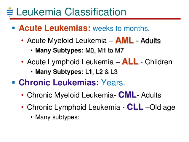 Leukemia - Blood Cancer