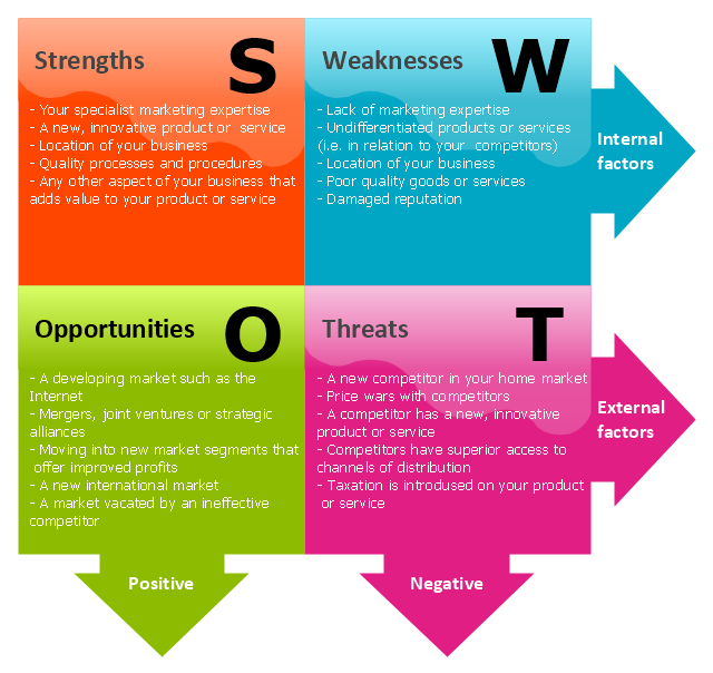 Apakah Itu Swot Analisis - nerveploaty Apakah Itu Swot Analisis - nerveploaty