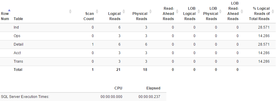 Travis Gan: Query Performance Tuning Example
