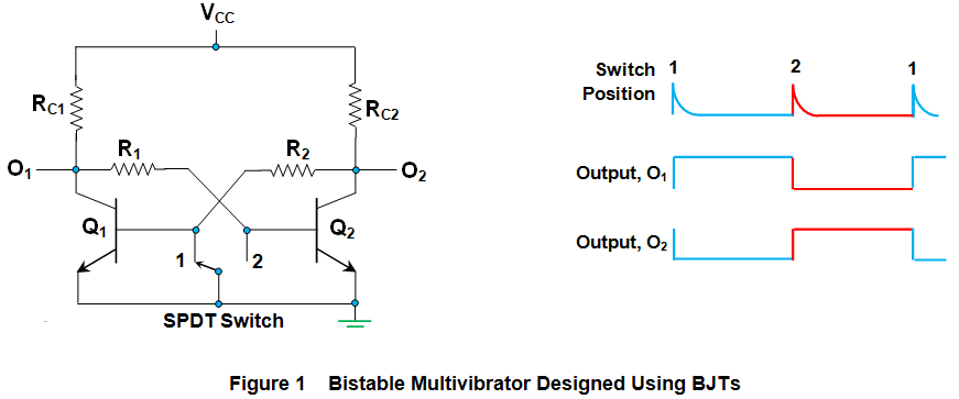 MULTIVIBRATOR & THEIR CLASSIFICATIONS - ElectricalTech : The Electrical Hub