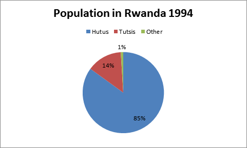 Rwanda: The U.N.'s Humanitarian Laboratory