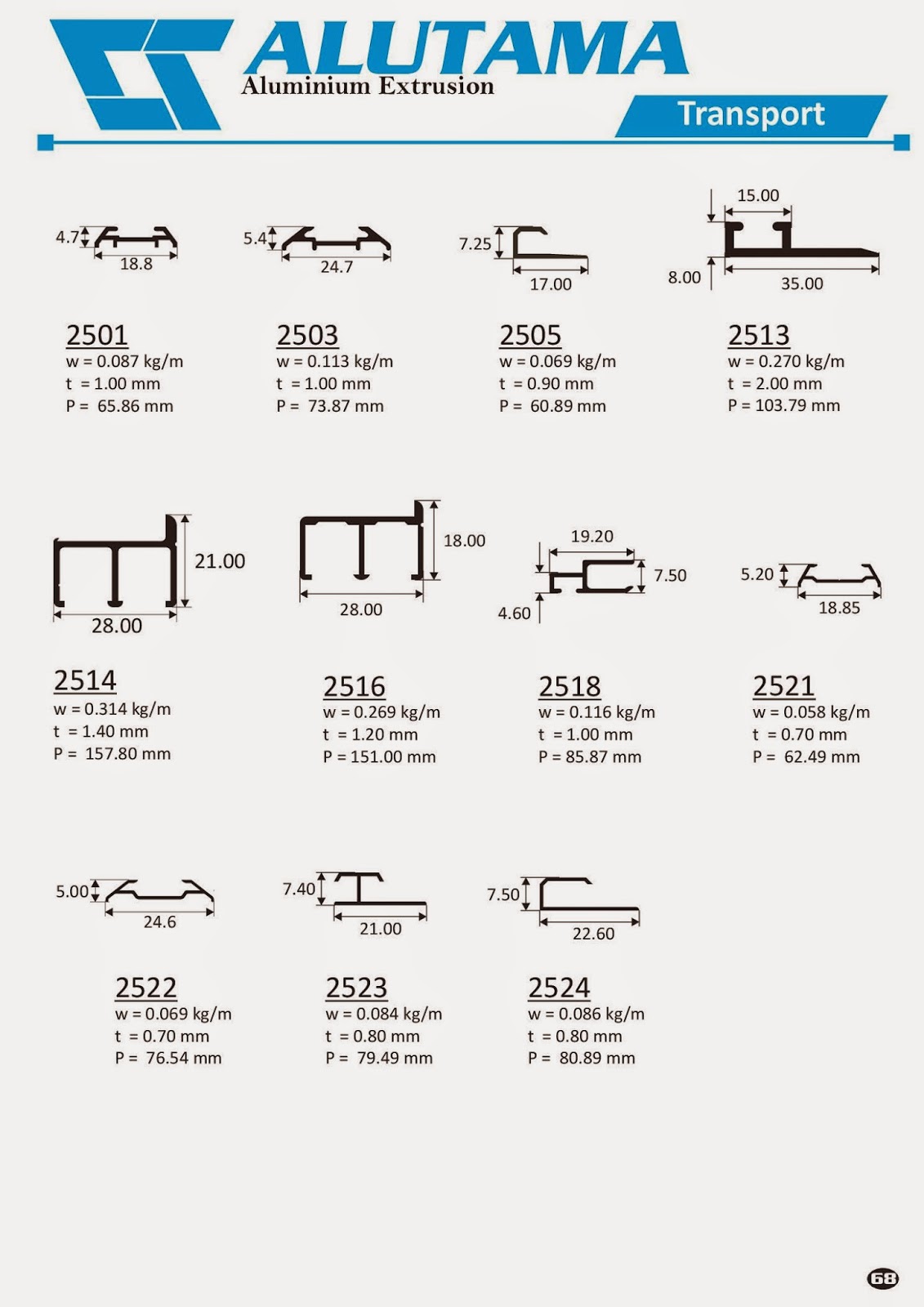 PT. ALUTAMA: INDUSTRIAL