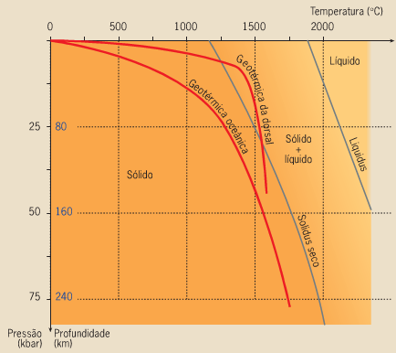 Blog de la clase de Biología y Geología de 1º de Bachillerato del IES ...