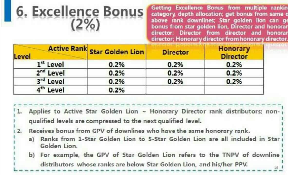 Tiens Europa: Tiens New Compensation Plan career & business #health # ...