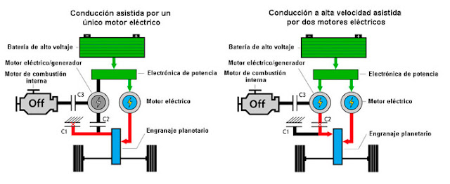 Smart Energy Consulting: Funcionamiento Opel Ampera