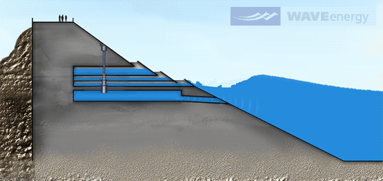 STUDY OF OCEAN ENERGY TECHNOLOGY (Kajian Teknologi Energi Kelautan ...