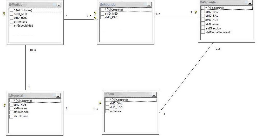 Análisis y Programación: Formas normales (ejemplo)