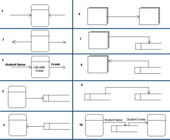 Diagram Alir Data (DAD) atau Data Flow Diagram(DFD) ~ Nickizoner