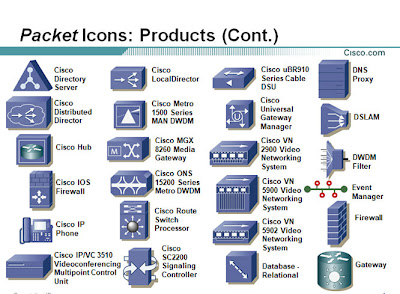 Cisco Icons ~ Network Diagram Example ~ Cisco Networking Center