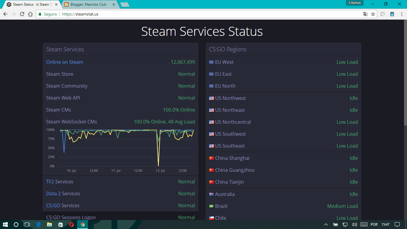 Visualizar informações sobre o status do Steam