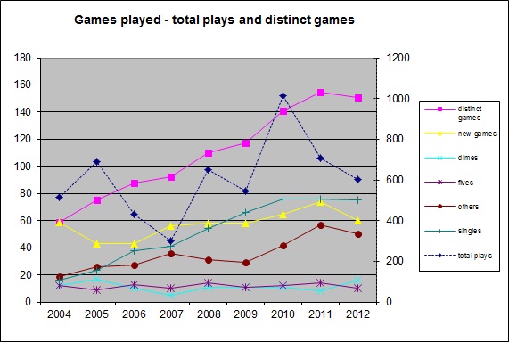 Hiew's Boardgame Blog: my 2012