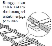 Contoh Manfaat Pemuaian Dalam Kehidupan Sehari-Hari - Dunia Pendidikan