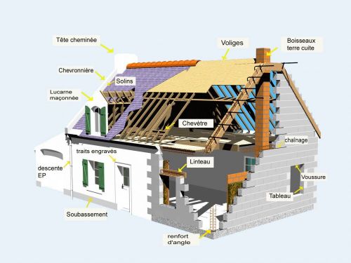 PDF Télécharger terminologie batiment pdf Gratuit PDF | PDFprof.com