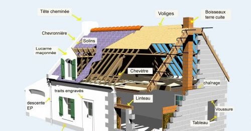 3 Dictionnaires gratuits du bâtiment et génie civil