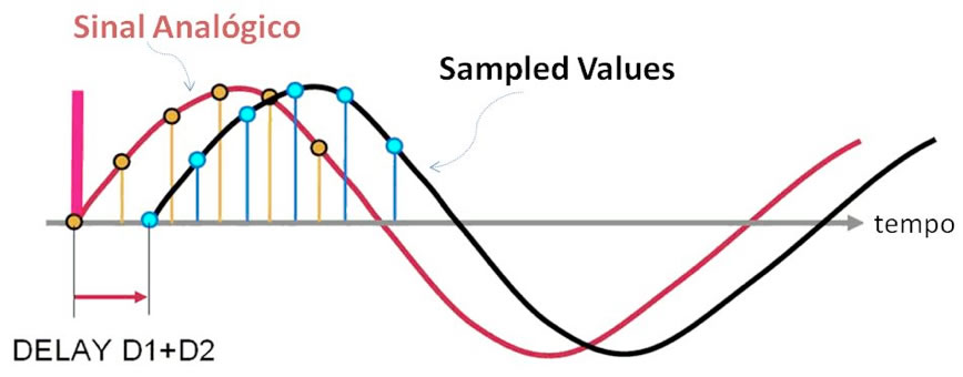 Aplicações Informáticas B: Representação digital da informação