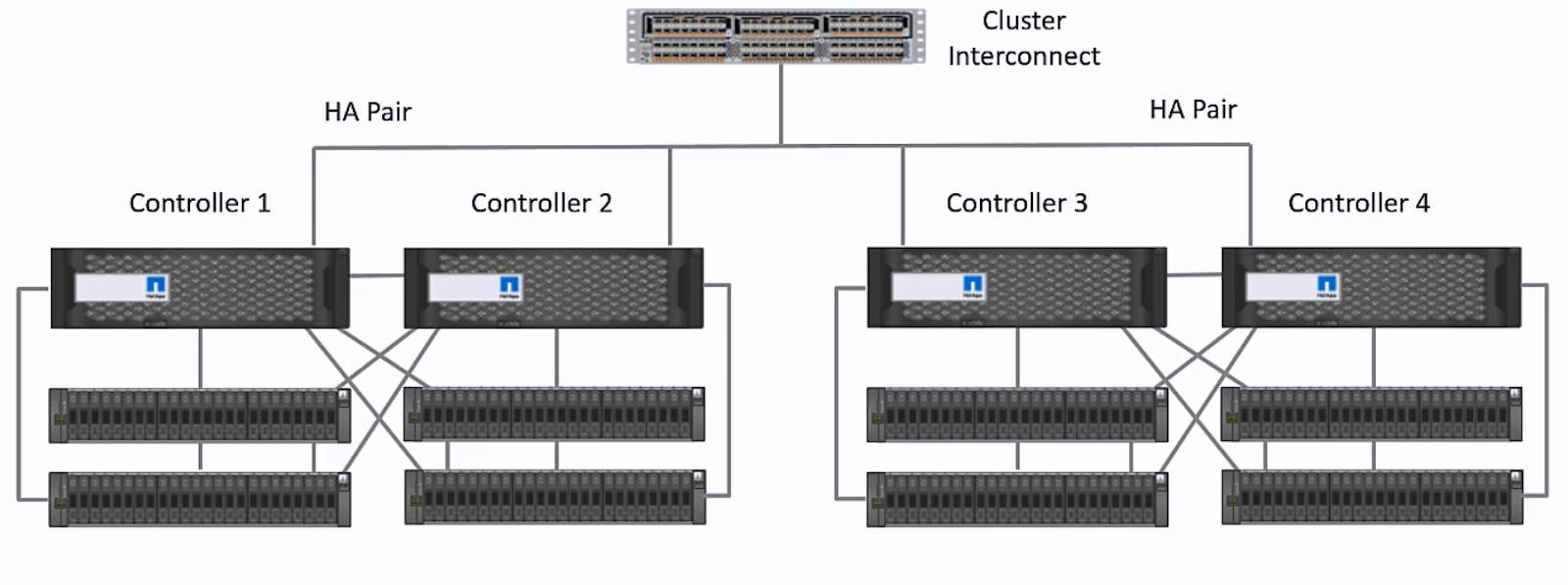 Cluster Mode Architecture