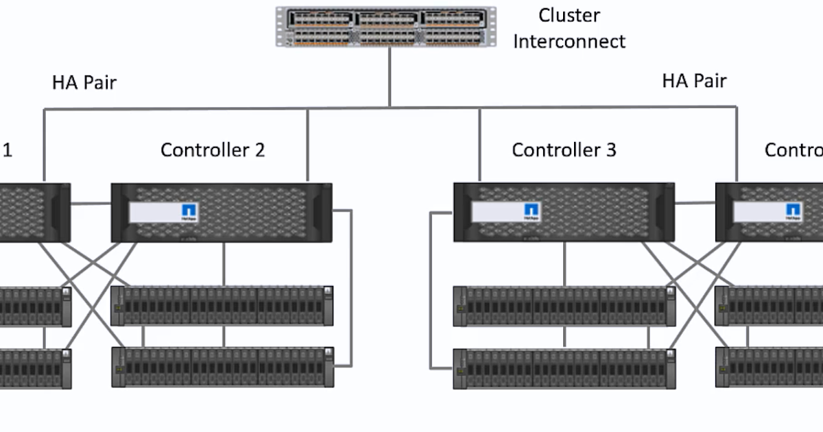 Cluster Mode Architecture