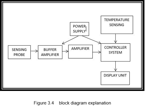 Digital pH Meter: 03/07/14