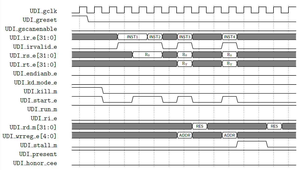 Using MIPS microAptiv UP Processor CorExtend UDI interface - zatslogic