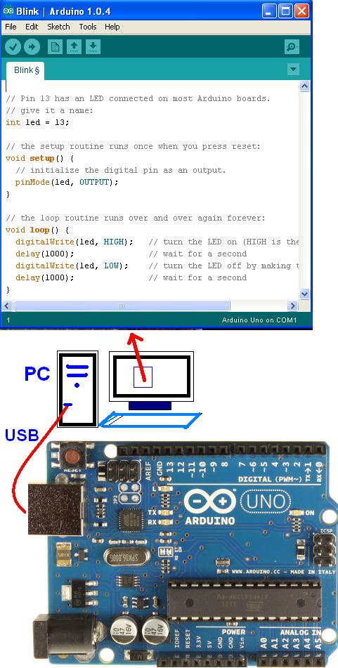 Pengetahuan Dasar Pemrograman C Untuk Modul Arduino ~