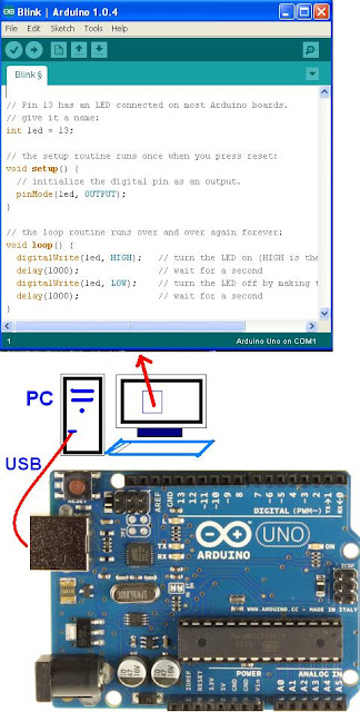Pengetahuan Dasar Pemrograman C untuk modul Arduino ~ www.suparno.com