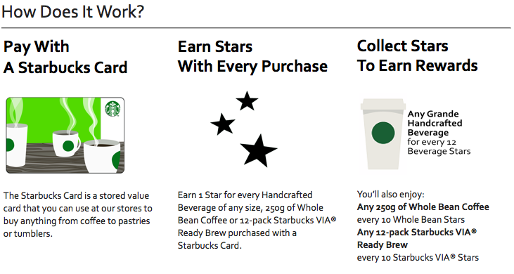 Eat.Travel.Shop.: STARBUCKS CARD