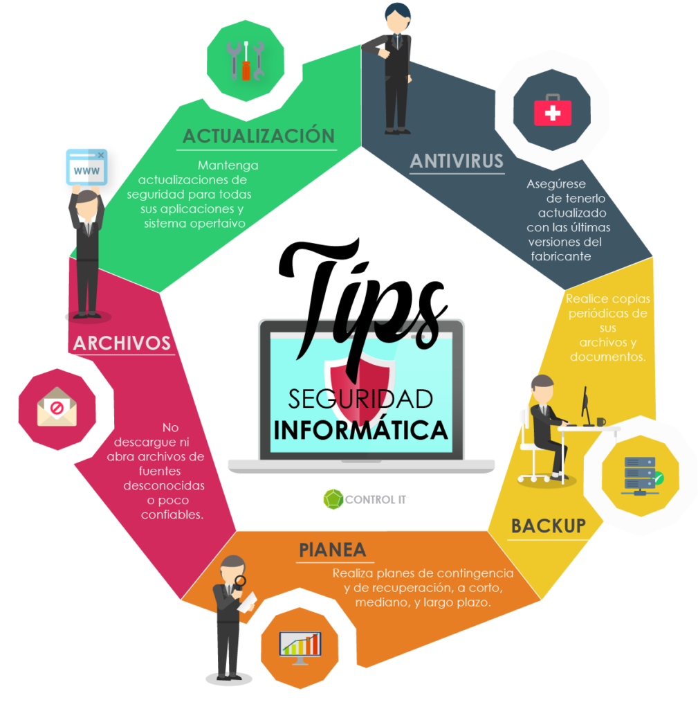 State X: Infografia.- 5 tips para mejorar nuestra seguridad.