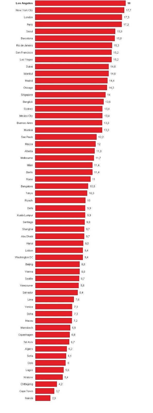 Δραπετσίνι ...: Ο σχεδιασμός και η προβολή της ταυτότητας μίας πόλης