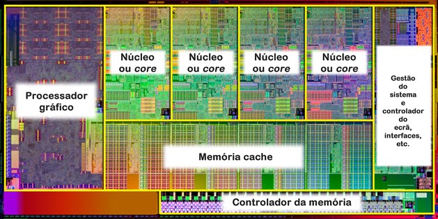 Microprocessadores: Núcleos do microprocessador
