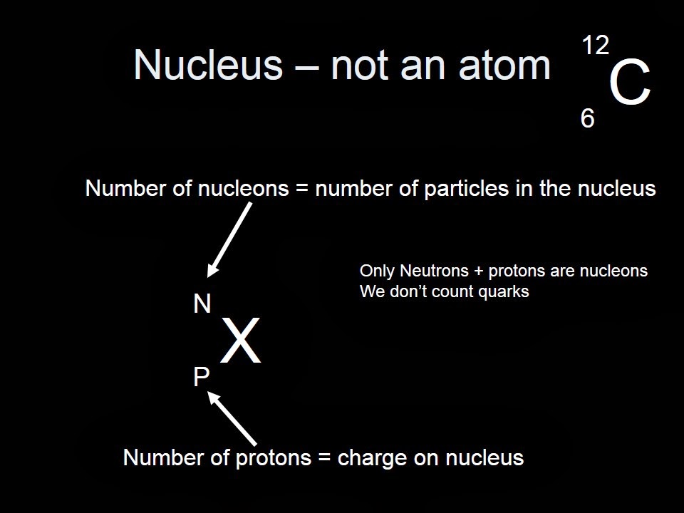 GCSE Physics: Nuclides, Beta Plus decay, Nuclear equations