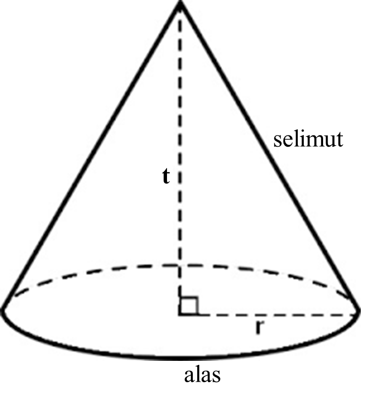 Matematika Sekolah: Mengenal Kerucut