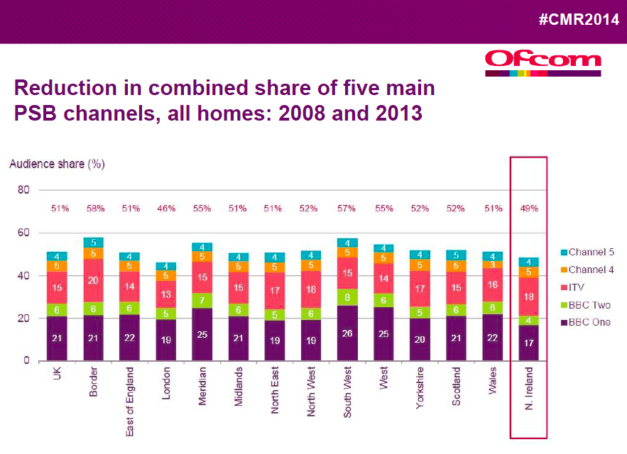 Alan in Belfast: Reflections on Ofcom's 2014 Communications Market ...