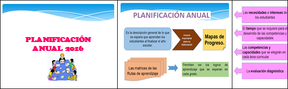Guía para la planificación pnual - Educación Básica