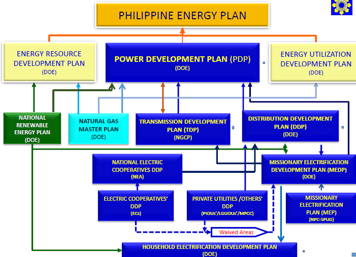Government and Taxes: Energy 63, EPDP lecture on energy planning