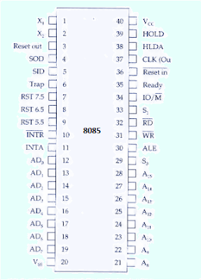 8085 microprocessor pin diagram and pin discripsion - COMPUTER ENGINEERING