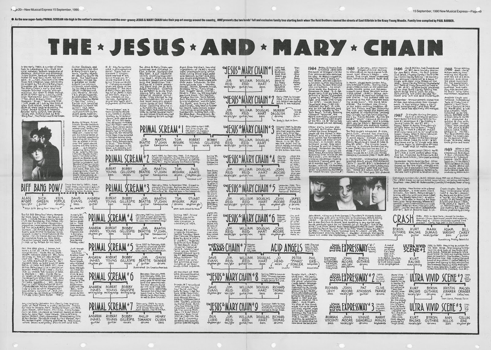 sound of young scotland: The Jesus And Mary Chain - Family Tree