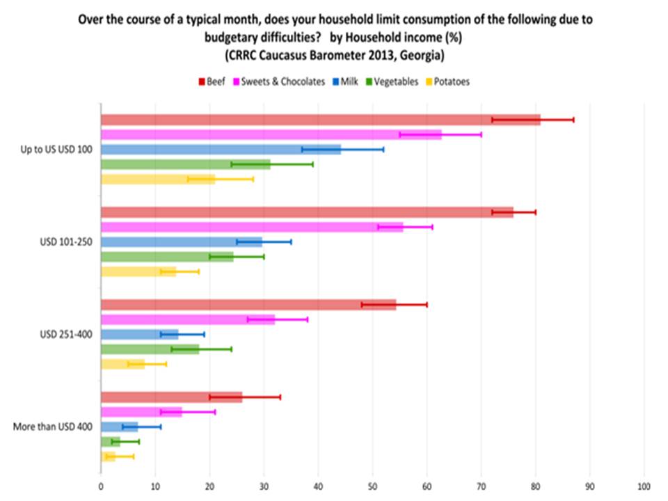Social Science In The Caucasus Household Income And Consumption social-science-in-the-caucasus-household-income-and-consumption