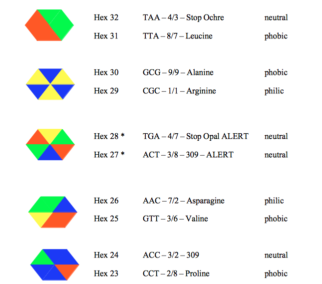 The Ramblings of The Rose: All 64 Hexagrams as Pairs and The ALERTS
